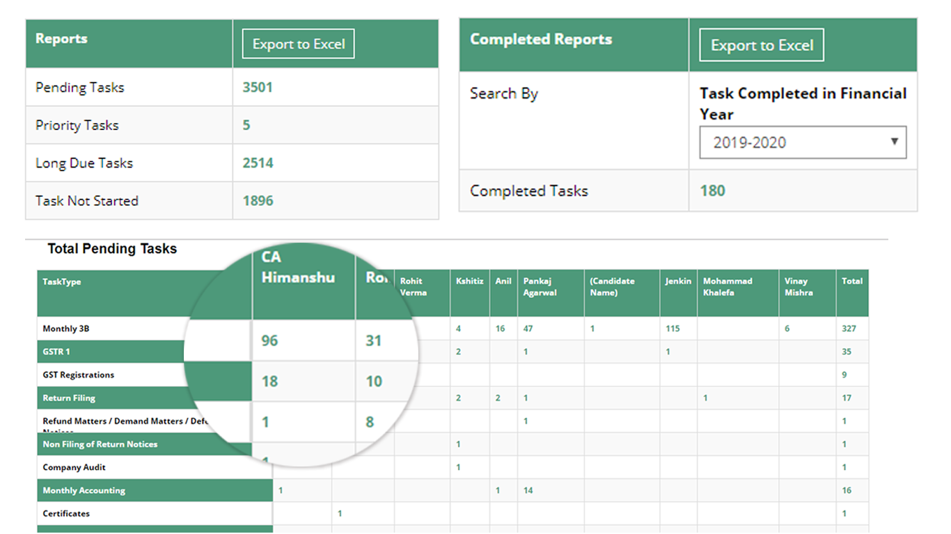 CA Office Management Software For Tax Practitioner | CA Software